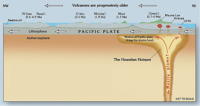Pulau Besar "Hawaii": The Hot Spot