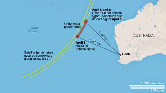 Twilight Language: Mystery Flight 370 Ends in the Indian Ocean Vile Vortex