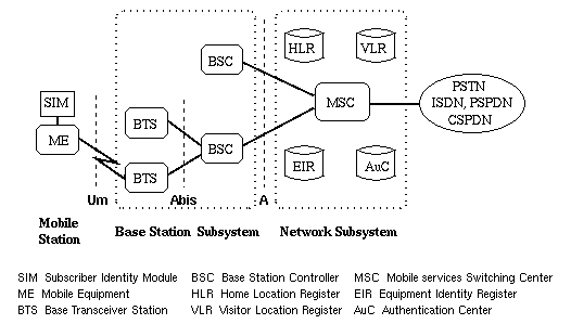 ALL ABOUT WIRELESS TELECOMMUNICATION: How does a wireless Network look ...