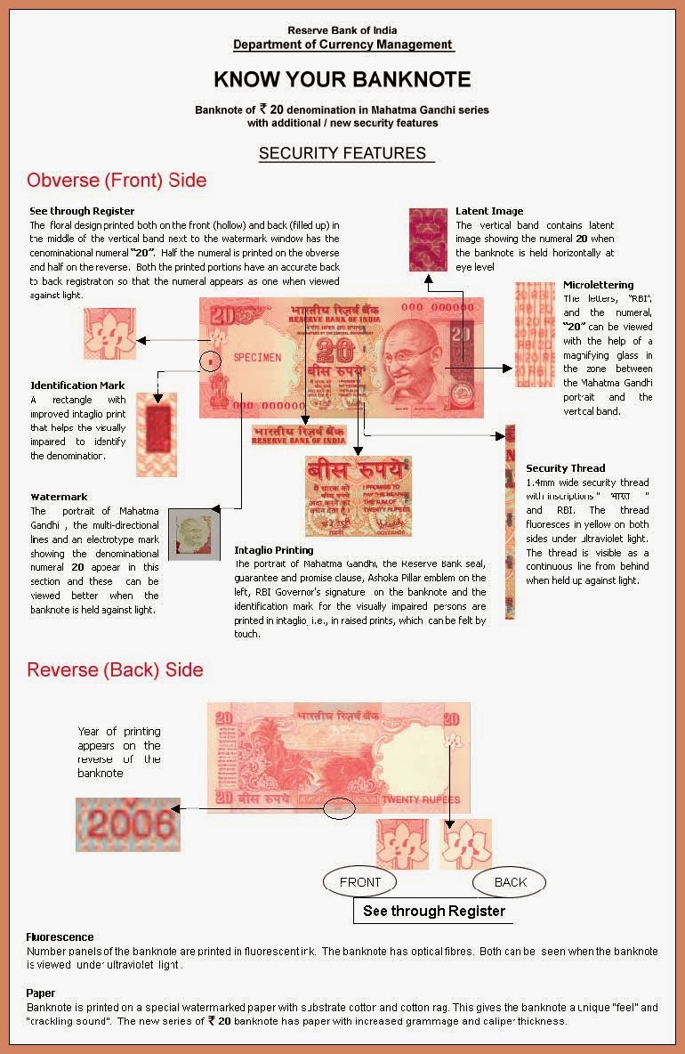 Republic India Coins, Proof Set, Currencies: Salient Features - Know ...