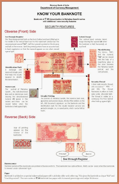 Republic India Coins, Proof Set, Currencies: Salient Features - Know ...