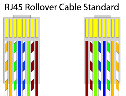 Penggunaan Kabel Roll Over | Ilmu Apik