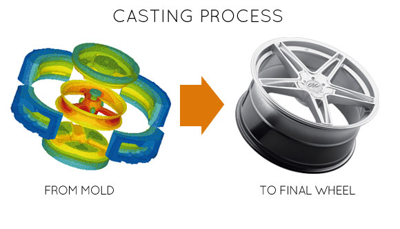 Car Show Bernie: CEC Wheels explains the difference between forged and ...
