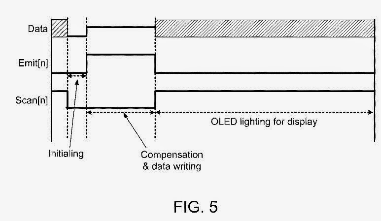 PATENT TECH ANALYSIS (OLED): 5T1C CMOS TFT Vth OLED vth ELVSS IR DROP ...