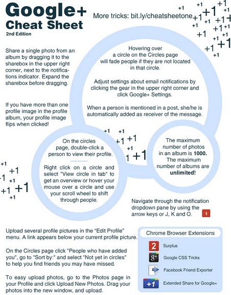 G+ Cheat Sheets - Tips, Tricks, and Shortcuts for Google Plus