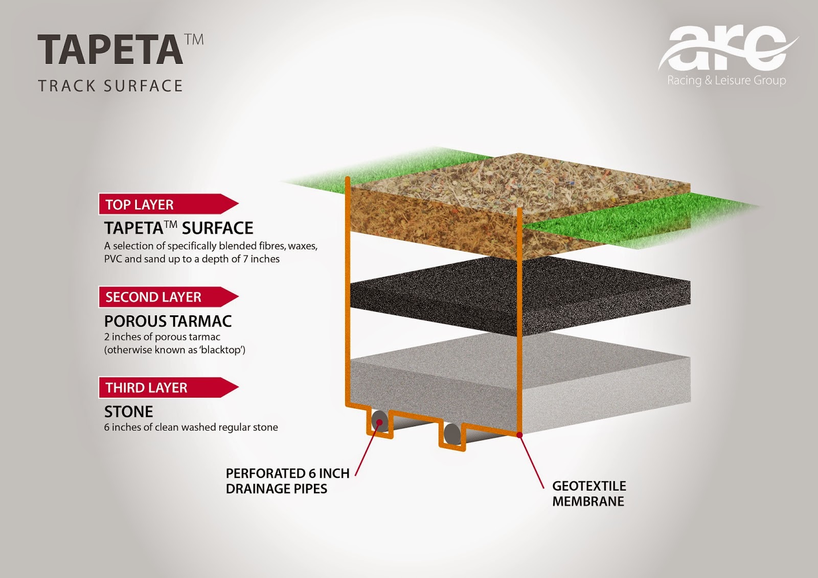 Wolverhampton Racecourse: From Polytrack To Tapeta