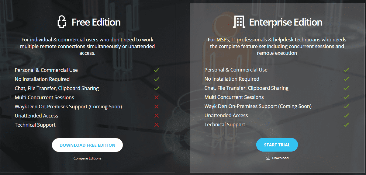 Devolutions Wayk Now ücretsiz uzaktan erişim aracı