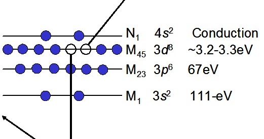 X-ray Photoelectron Spectroscopy (XPS) Reference Pages: Auger Peaks and ...