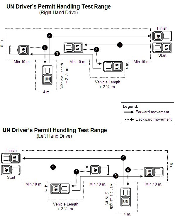 United Nations Peacekeeping Missions: DRIVING TEST GUIDELINE