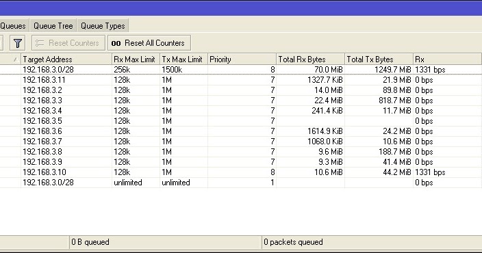 Set Priority Di Mikrotik Simple Queue Download Software Pc Dan