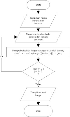 Aplikasi Kasir Sederhana dengan C++ - Al Bahri