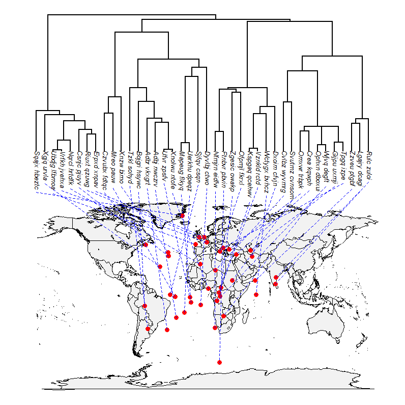 Phylogenetic Tools for Comparative Biology: July 2014