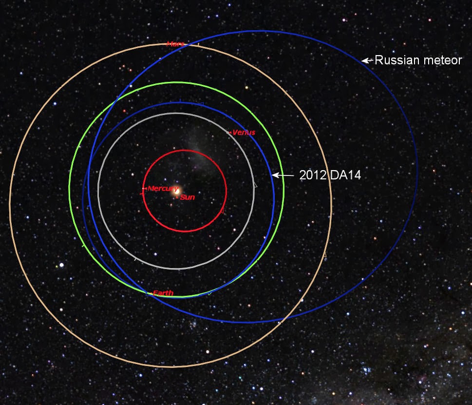 Diário de um Astrônomo: Órbita do Meteoro da Rússia