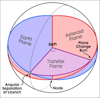 Minmus/Inclination - KSP1 Gameplay Questions and Tutorials - Kerbal ...
