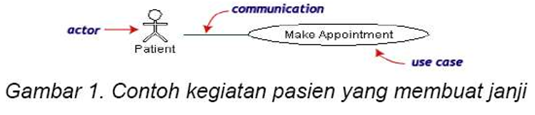 Penjelasan Use Case Diagram Beserta Contohnya Secara Lengkap - Koding Bagus