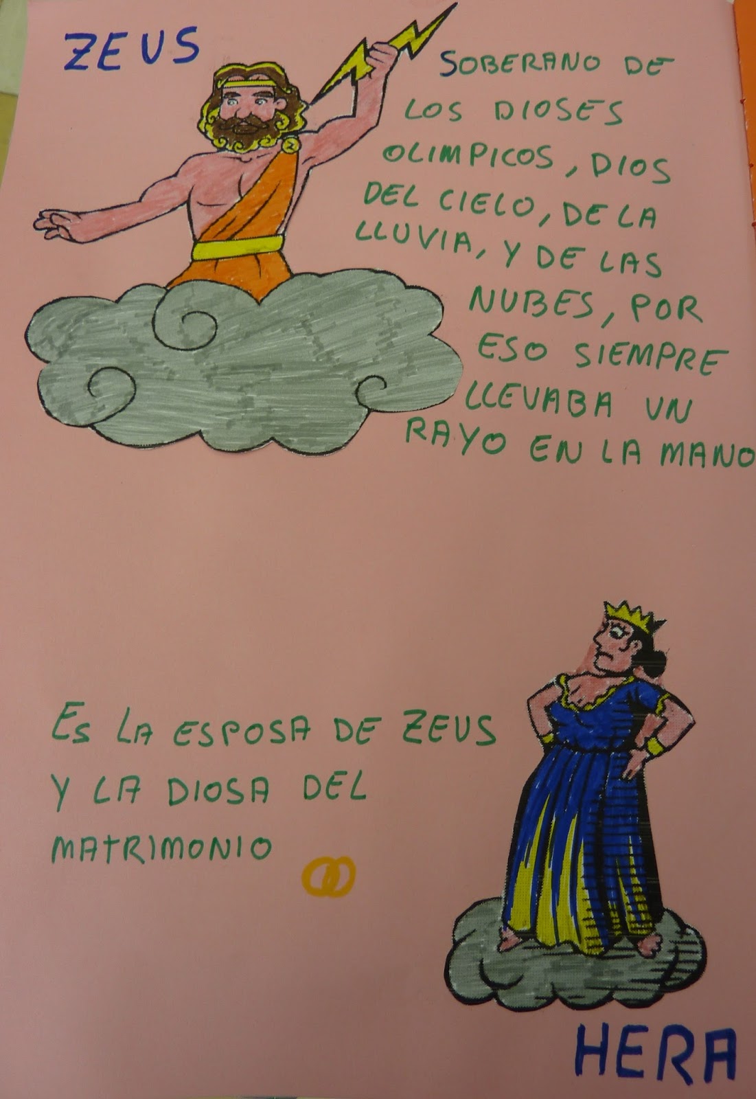 blogceipcastillalamancha: LOS DIOSES DEL OLIMPO Y LAS OLIMPIADAS