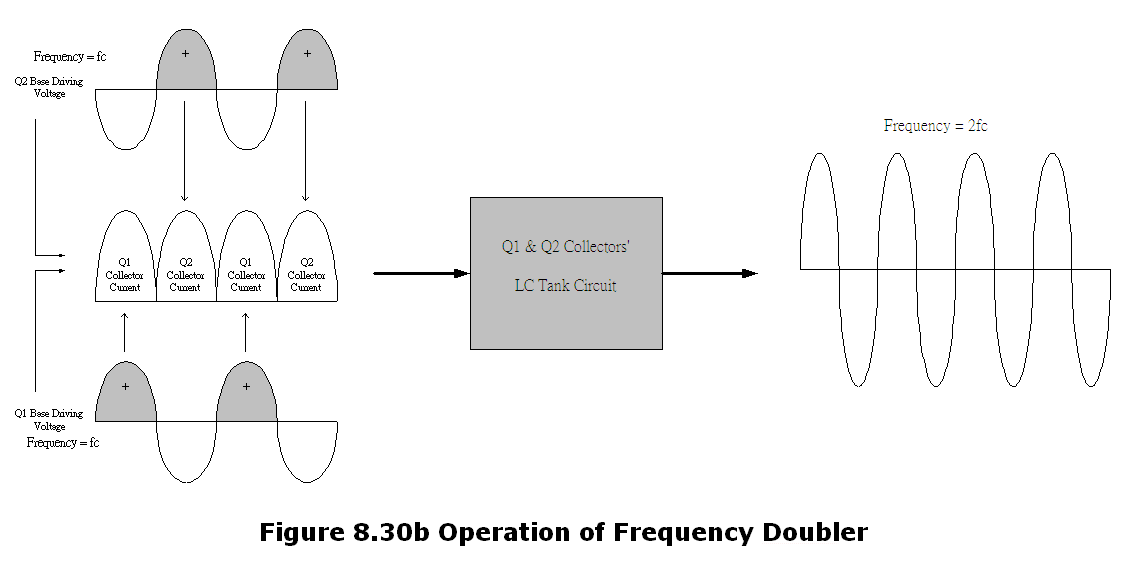 SiO2 Audio: RF Audio Link