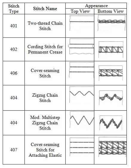 Types Of Needlepoint Stitches