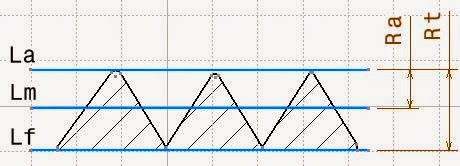 Óscar G. Cañete: SIMBOLOGÍA DE RUGOSIDADES EN UN PLANO CON CATIA V5