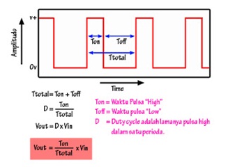 Robotic-Electric: Pulse Width Modulation (PWM)