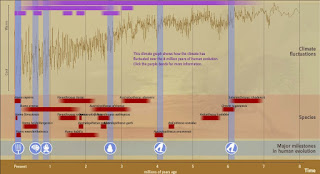 CONTRARY BRIN: Exploring the Scale of the Universe: Our place in time ...