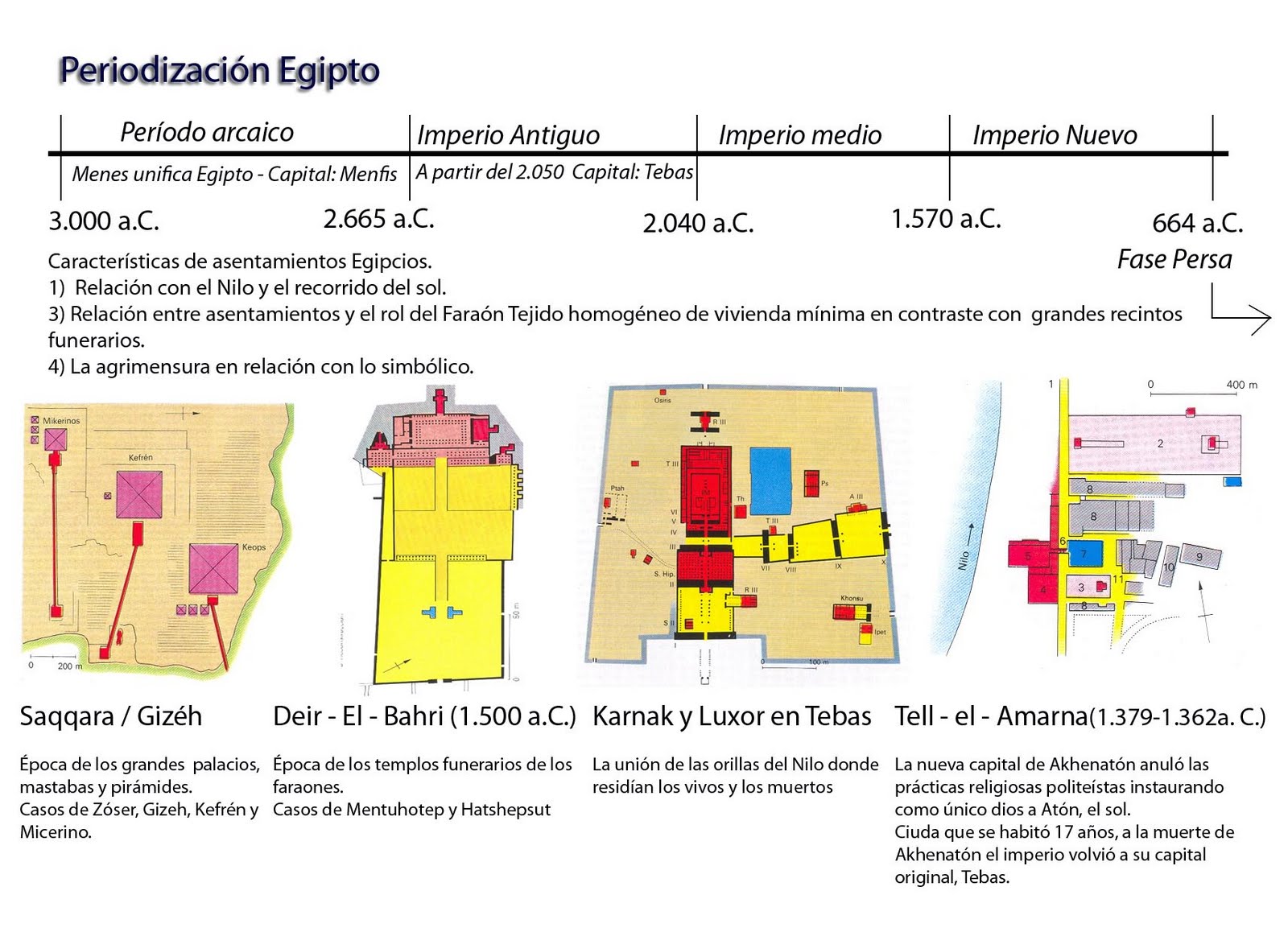 Historia de la Ciudad Antigua