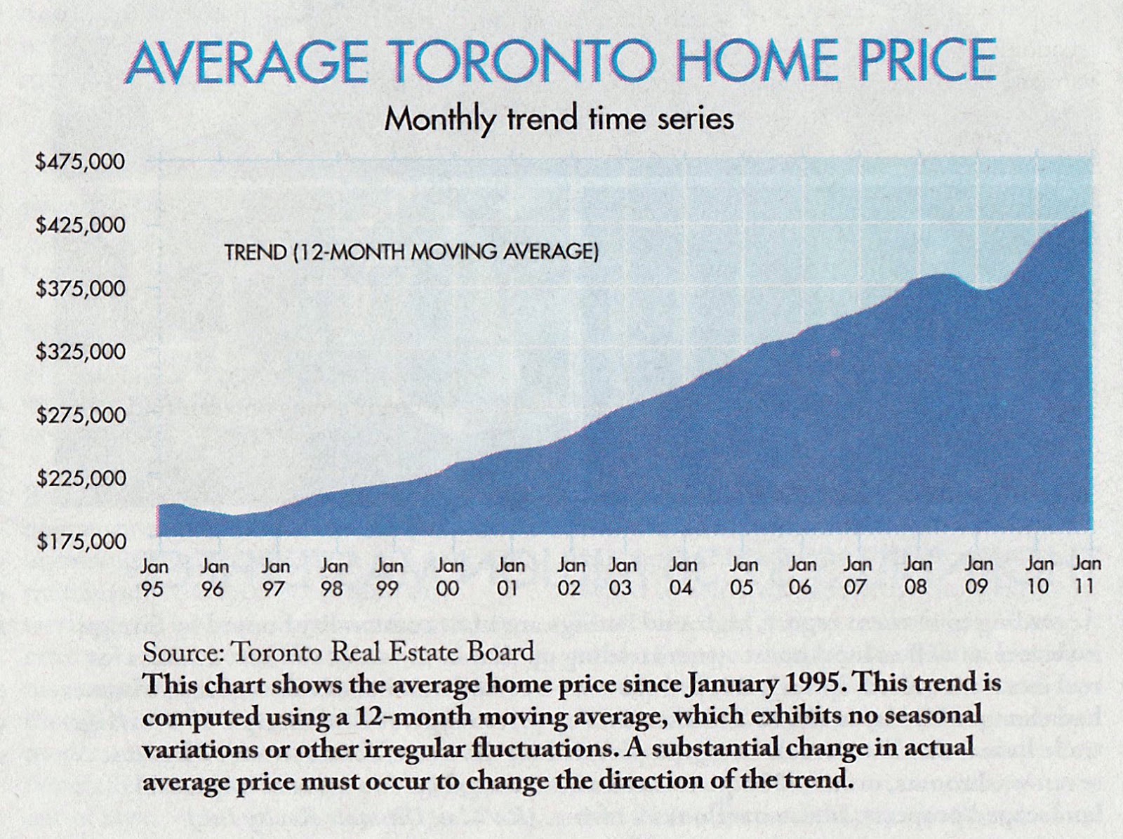My Search for a Home: December 2011