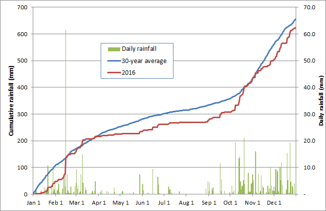 Victoria Weather & Climate: Almost another record-breaking year in ...