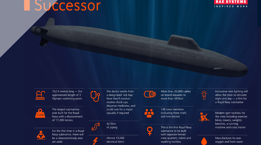 UK begins next generation nuclear submarine construction and it will ...