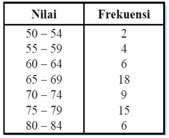 Rumus Modus dan Contoh Soalnya | Skin Care 77