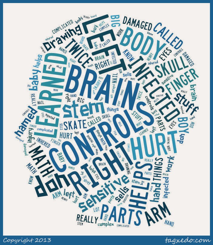 Mrs. Dufort's 3rd Grade Class: Social Studies/ Science