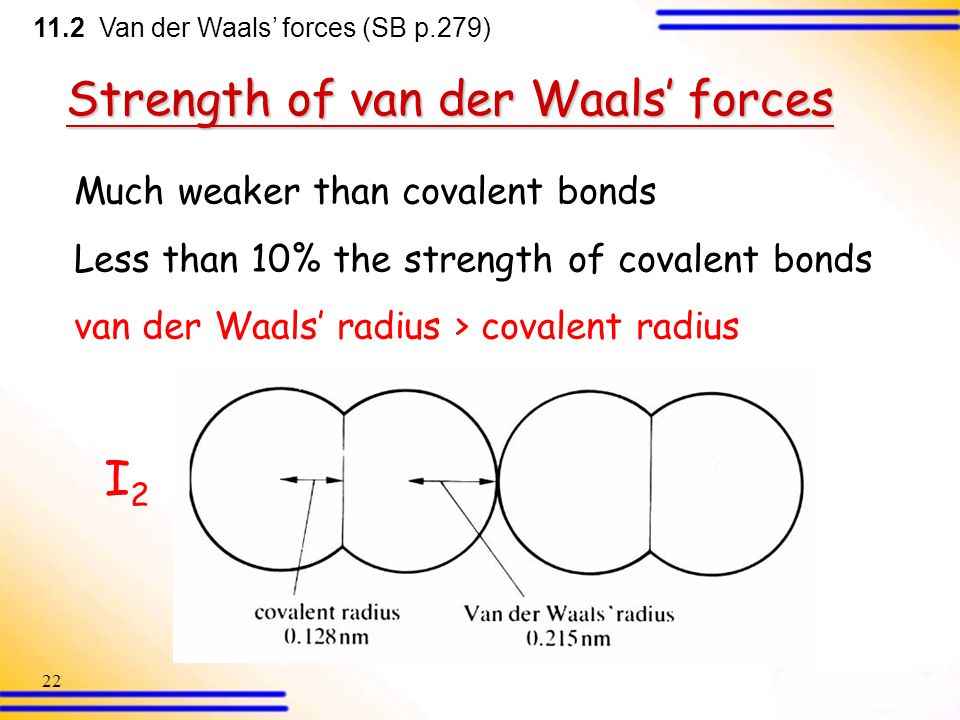EXAMS AND ME : Van Der Waals Force
