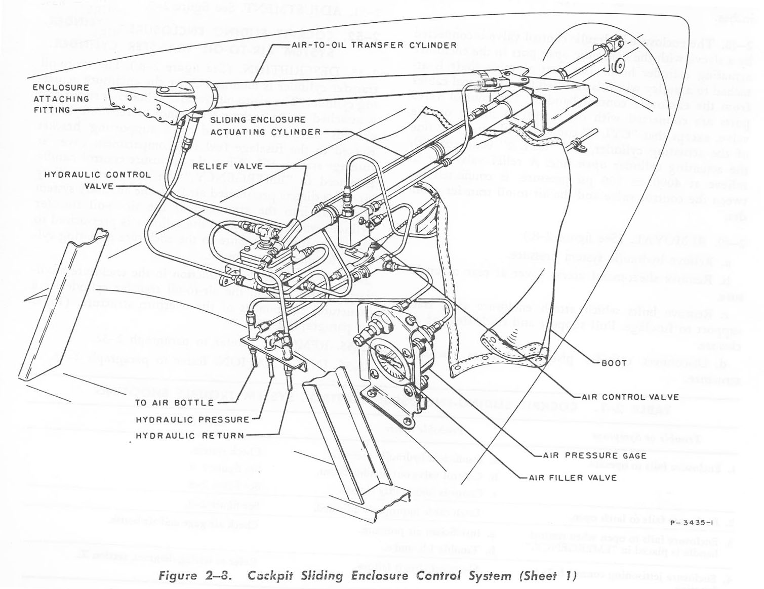 Tailhook Topics: Yankee Tractor Rocket Escape System