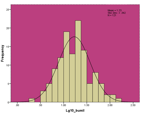 Langkah Langkah Melakuan Transformasi Data