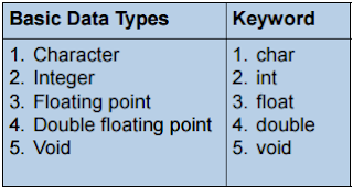 Variabel dan Tipe Data Pada Pemrograman Bahasa C | united states