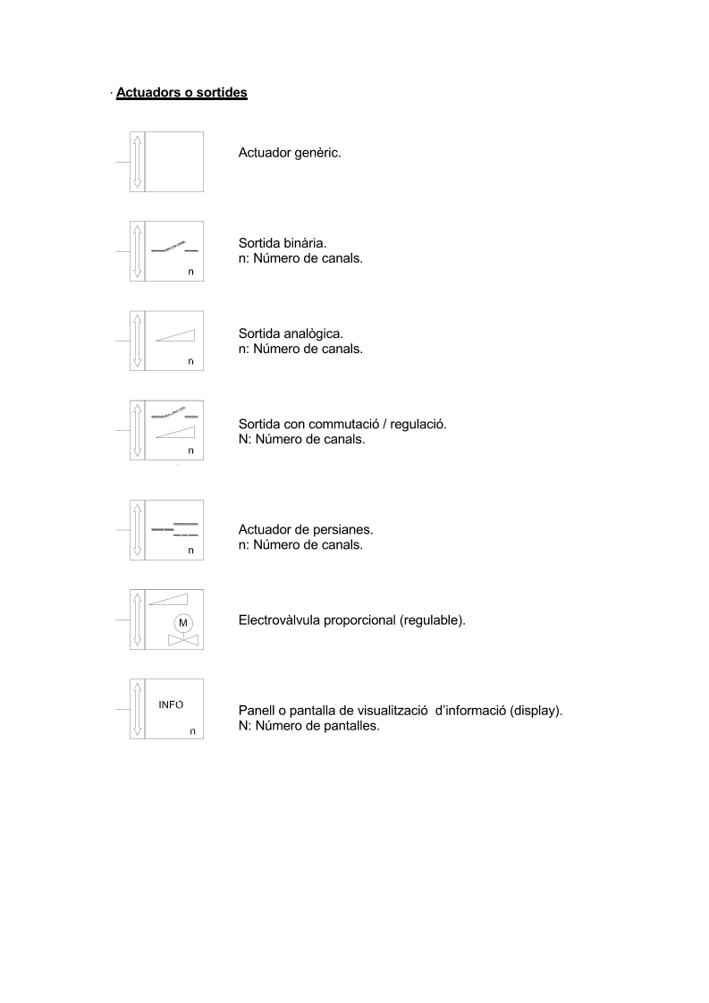 Simbologia KNX | 3D Byou