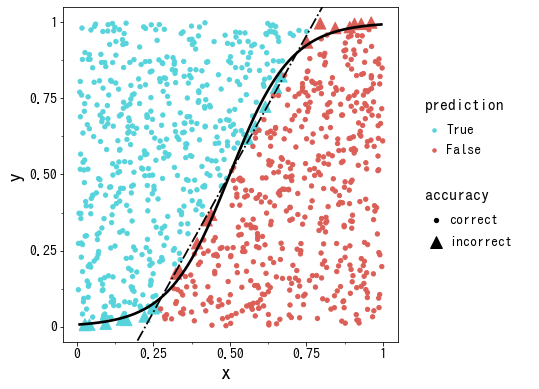 Ill-Identified Blog (English)