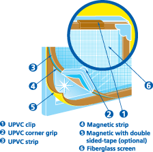 Magnetic Protective Screen (Magnetic Mosquito Net) In Miri