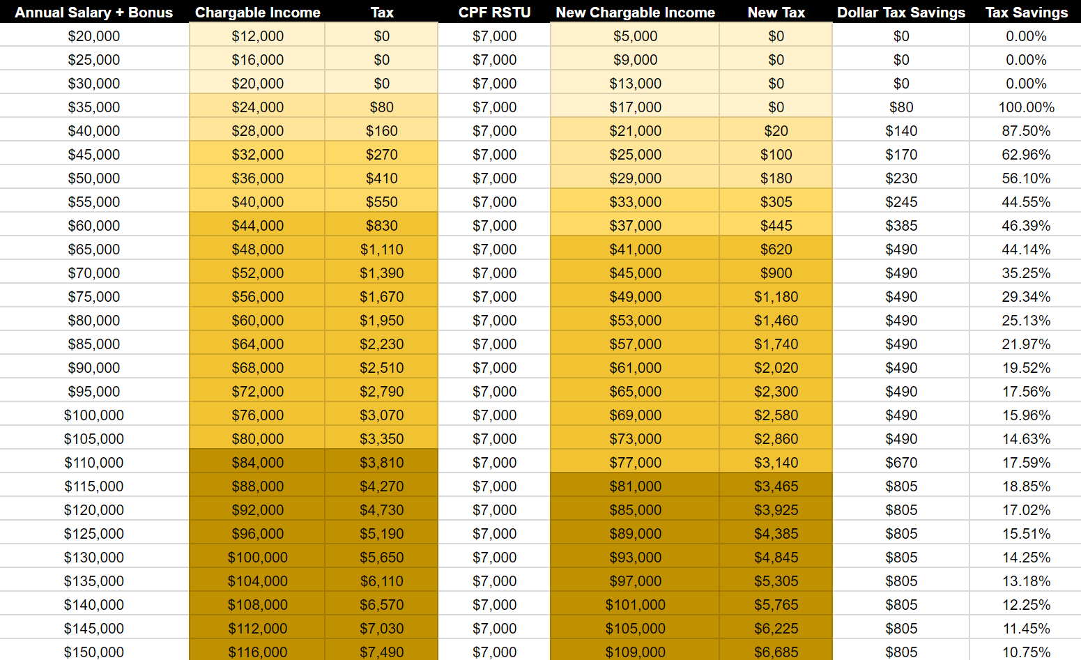 KPO and CZM $$$: CPF RSTU - Is It Worth It?