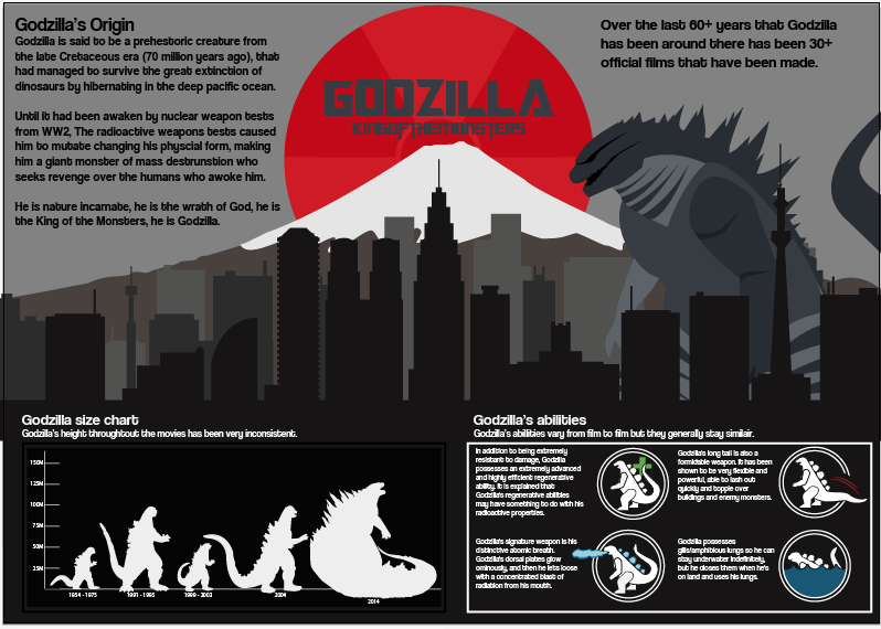 SA Interactive Design: Unit 45 Graphic Image Making