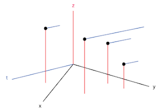 Tiny Epiphany: Visualizing 4+ Dimensions
