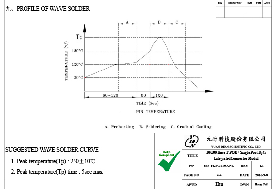 PoE Component-RJ45 Magnetics-POE RJ45 Series ( PoE / PoE+ ) 100 ...