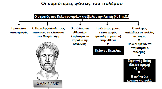 Η "ΤΕΤΑΡΤΗ" ΔΙΑΔΙΚΤΥΑΚΗ ΤΑΞΗ: ΟΙ ΚΥΡΙΟΤΕΡΕΣ ΦΑΣΕΙΣ ΤΟΥ ΠΕΟΛΟΝΝΗΣΙΑΚΟΥ ...