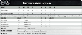 Primaris Space Marines: Intercessor Squads: Stats - Faeit 212