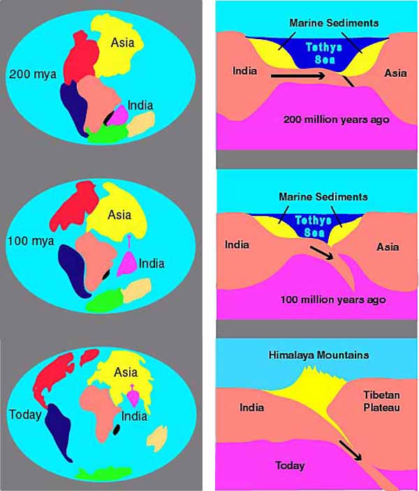 THE GREAT INDIAN CONTINENT: 01/26/16