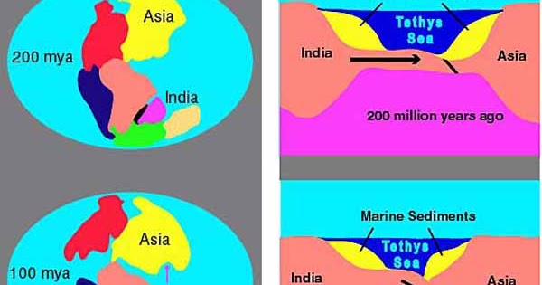 THE GREAT INDIAN CONTINENT: INDIA : GEOGRAPHICAL COMPOSITION