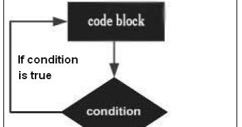 ABAP : ABAP – Do Loop