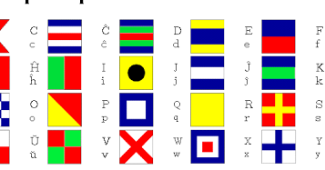 Bendera Semboyan Internasional