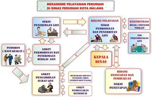 46+ Contoh Bagan Alir Atau Flowchart Images 46+ Contoh Bagan Alir Atau Flowchart Images
