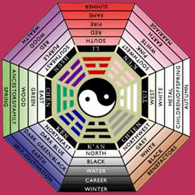 Tao n Confunism: Praktik Tao: Feng Shui